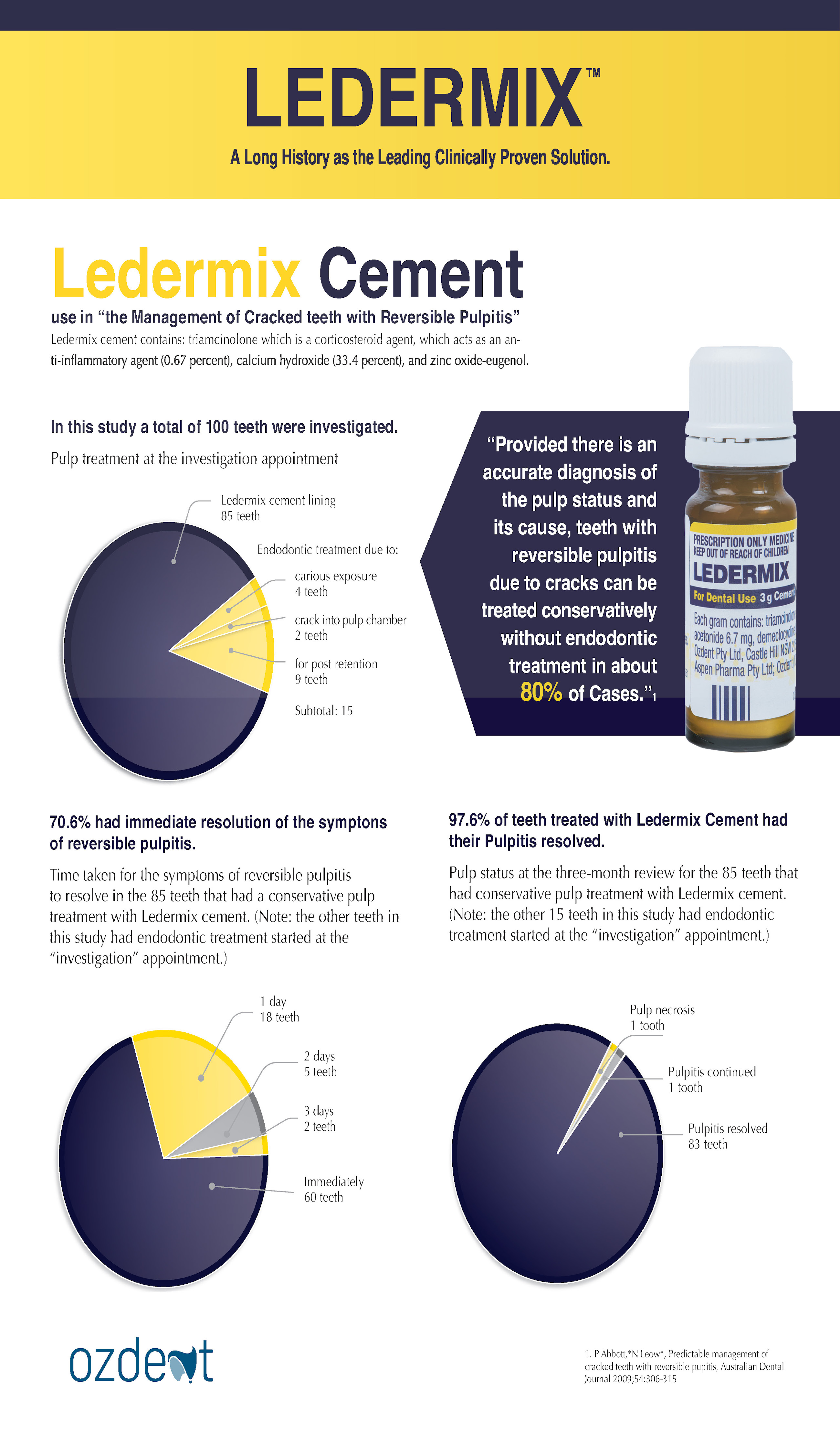 Ledermix Paste, Sigma 5G - Adam Dental Supplies Australia